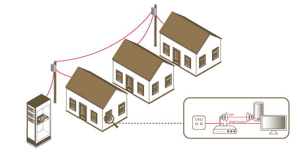 Estate Fibre | Jenny Internet Service Provider